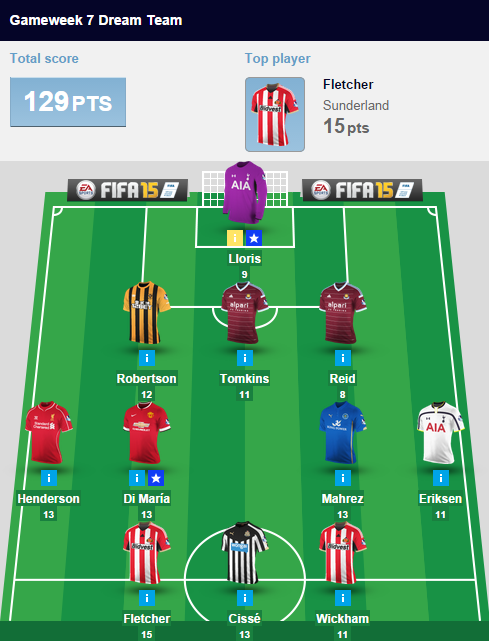 Game-week 7 Review - FPL Updates