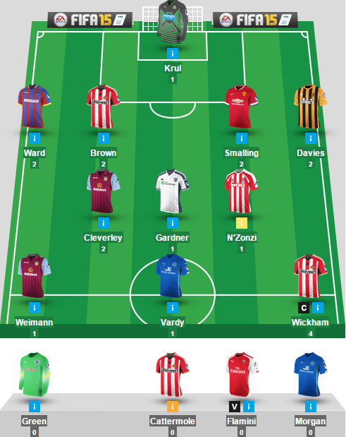SHITHOUSE XI - Gameweek 22 - FPL Updates