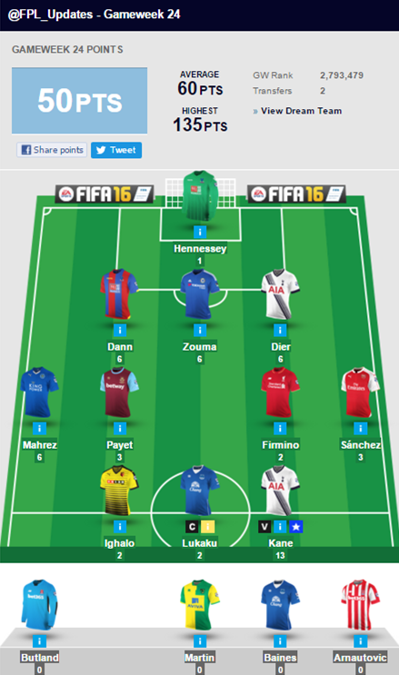 FPL Updates XI - Gameweek 25 FPL Tips - Fantasy Premier League Tips ...