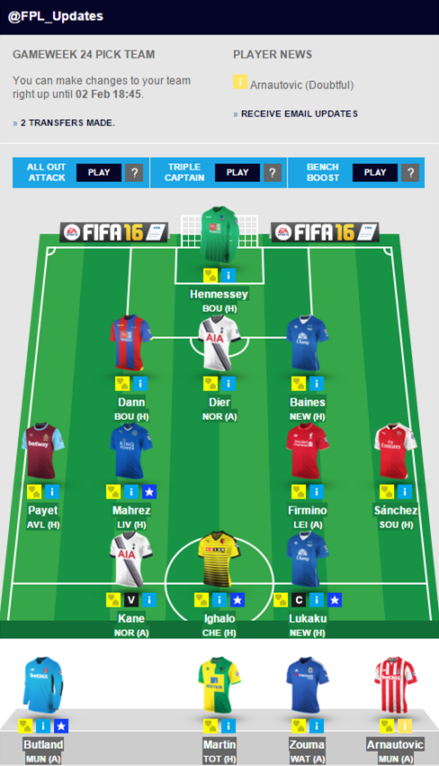 FPL Updates XI - Gameweek 24 FPL Tips - Fantasy Premier League Tips ...
