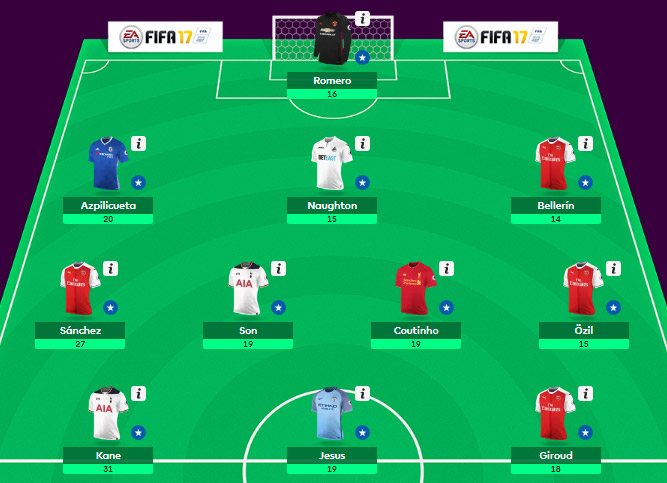 This week may have been the highest goal scoring week but in terms of ...